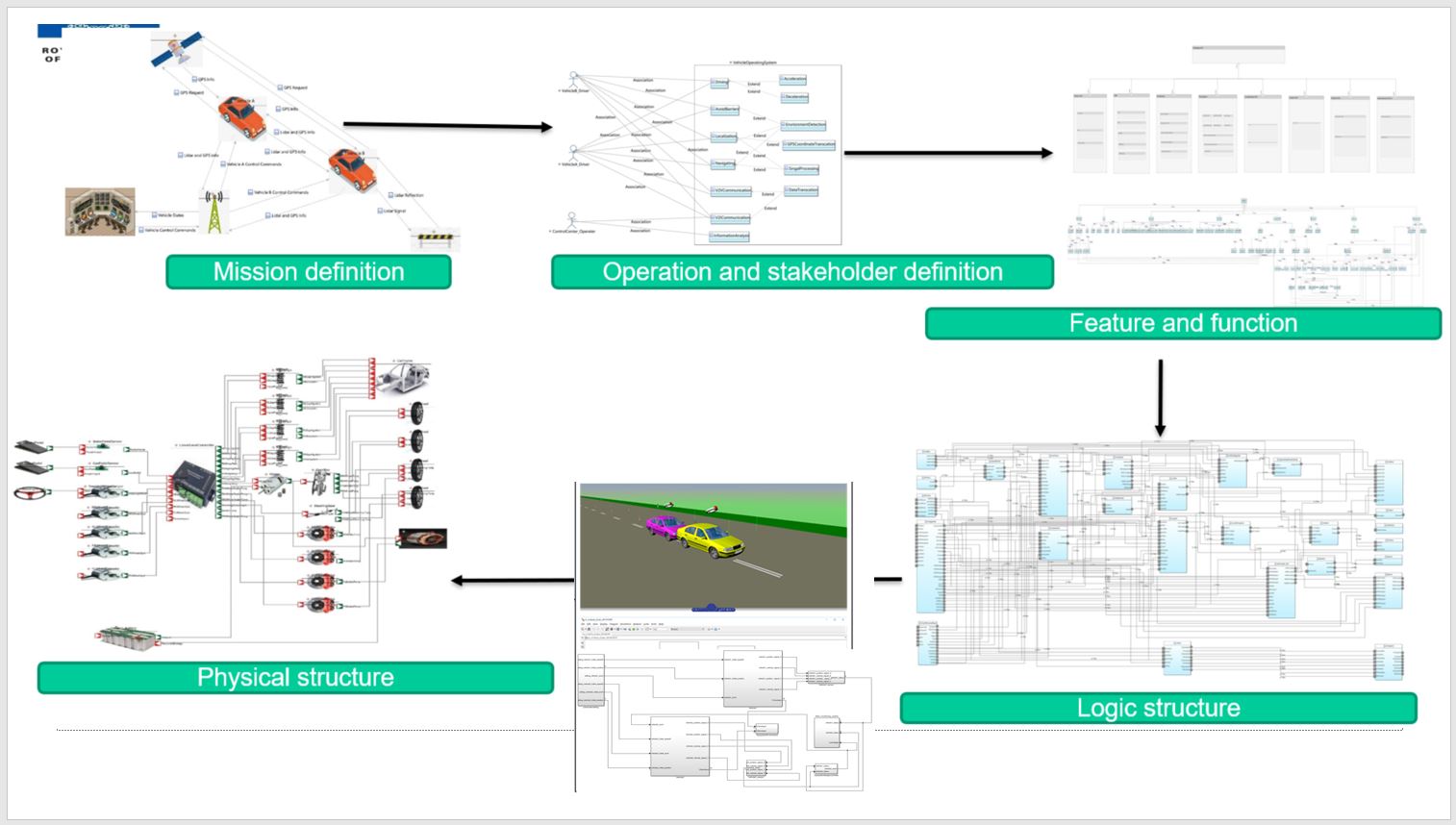 Model-Based Systems Engineering | KTH